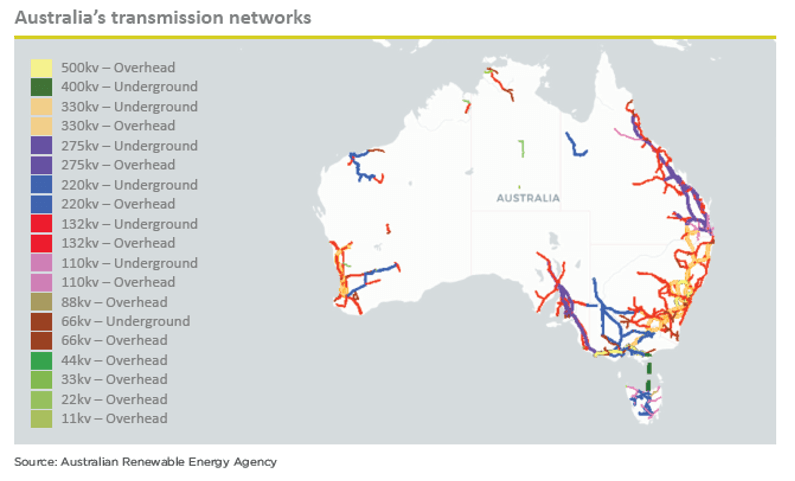 Ausgrid Kicks Rooftop Solar in the Guts | Pure Electric